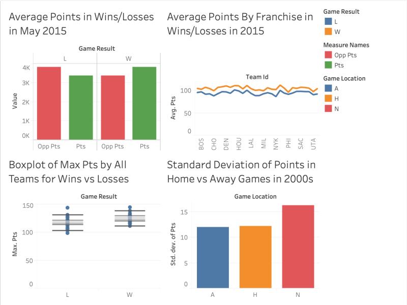 Basil Latif on LinkedIn: #datavisualization #nba #datascience #dashboard Basil Latif on LinkedIn: #datavisualization #nba #datascience #dashboard