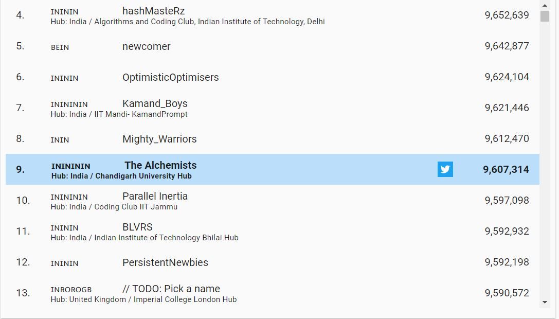 Manish Kumar Giri on LinkedIn: #hashcode #google #competitivecoding # ... Manish Kumar Giri on LinkedIn: #hashcode #google #competitivecoding # ...