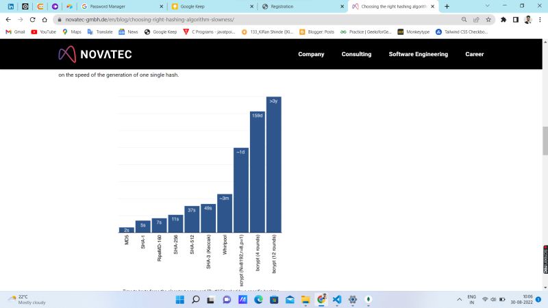 Kiran Shinde on LinkedIn: #bcrypt #algorithms #developer #security Kiran Shinde on LinkedIn: #bcrypt #algorithms #developer #security