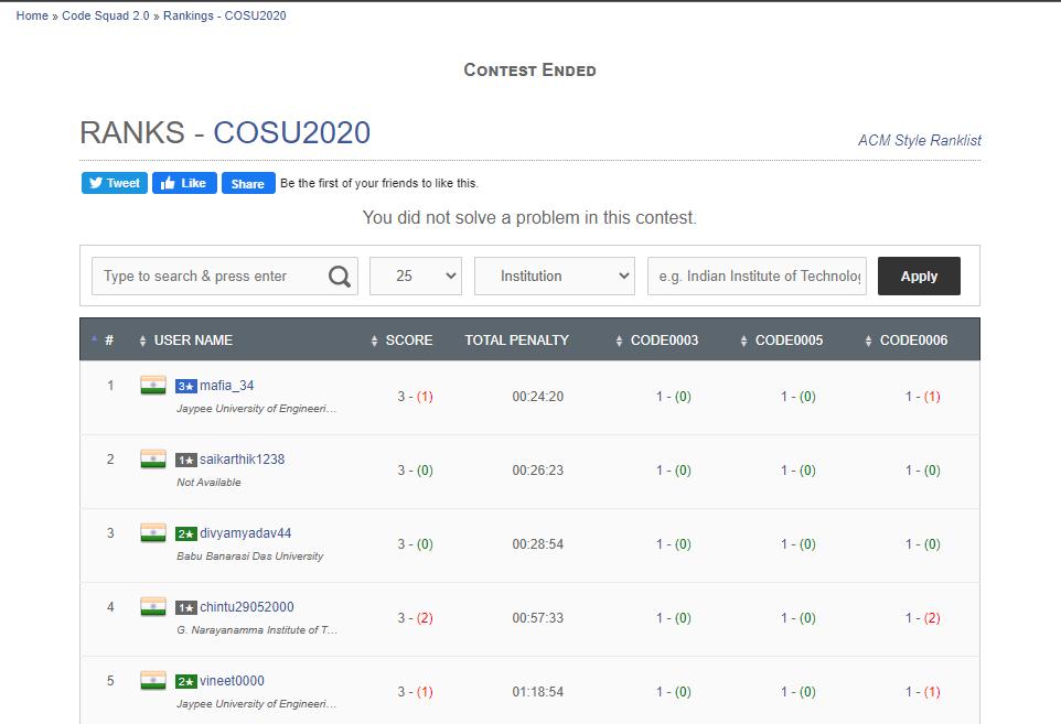 Tech Squad on LinkedIn: #codechef #coding #java #devops #success #tech ... Tech Squad on LinkedIn: #codechef #coding #java #devops #success #tech ...