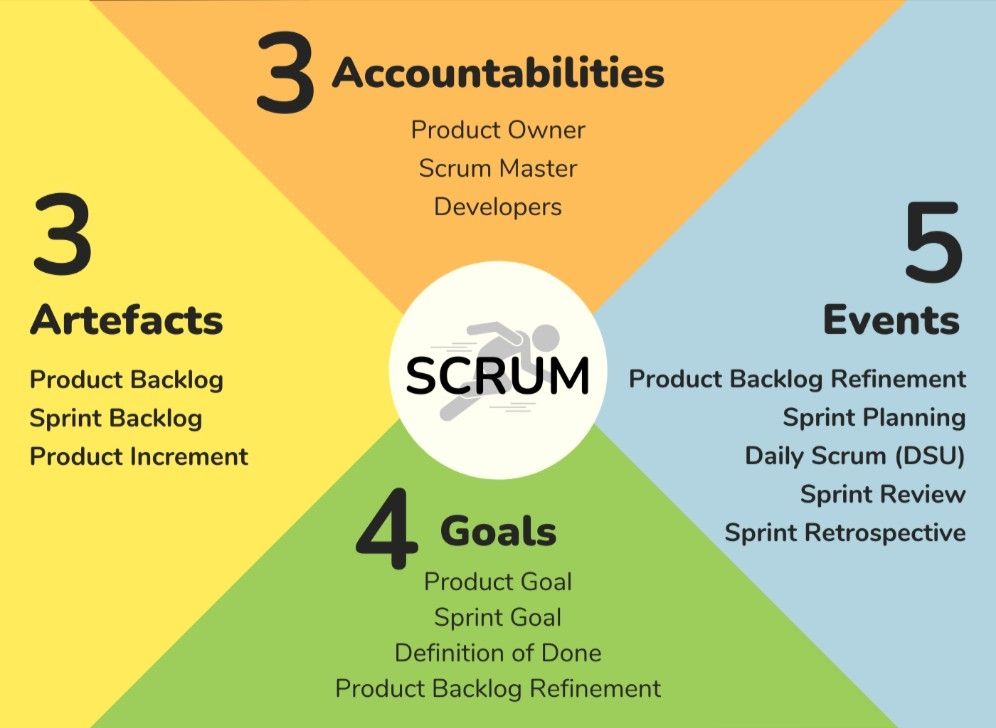 Sravan Dasari posted on LinkedIn Sravan Dasari posted on LinkedIn