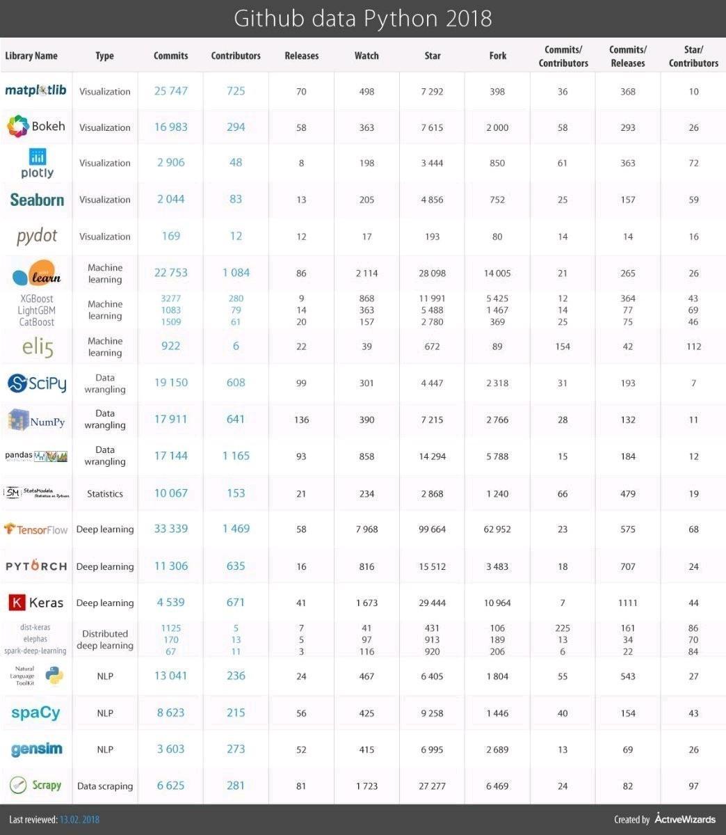 Charu Mathur on LinkedIn: Top 20 Python Libraries for Data Science Charu Mathur on LinkedIn: Top 20 Python Libraries for Data Science