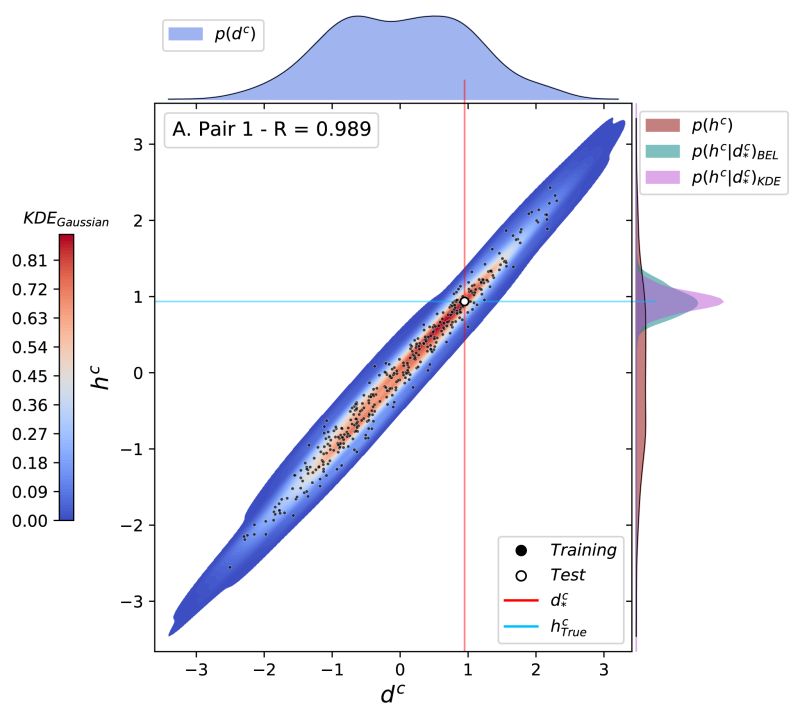 Robin Thibaut on LinkedIn: #scikitlearn #python #machinelearning Robin Thibaut on LinkedIn: #scikitlearn #python #machinelearning