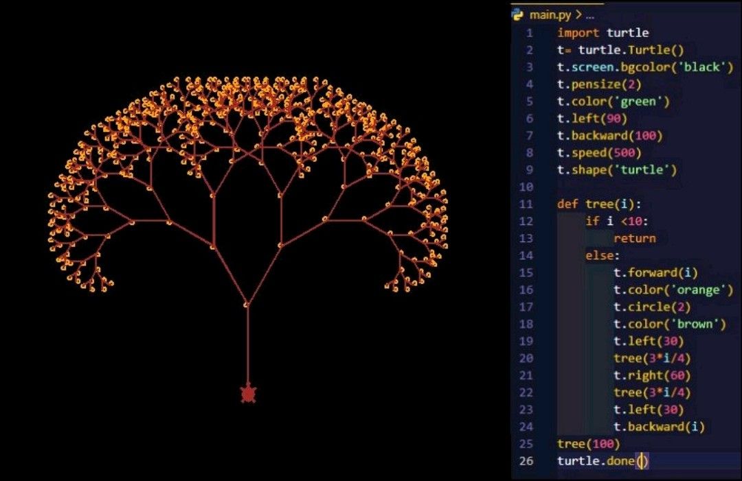 Sridhar Raj P on LinkedIn: #python #pythoncoding #pythonprogramming # ... Sridhar Raj P on LinkedIn: #python #pythoncoding #pythonprogramming # ...