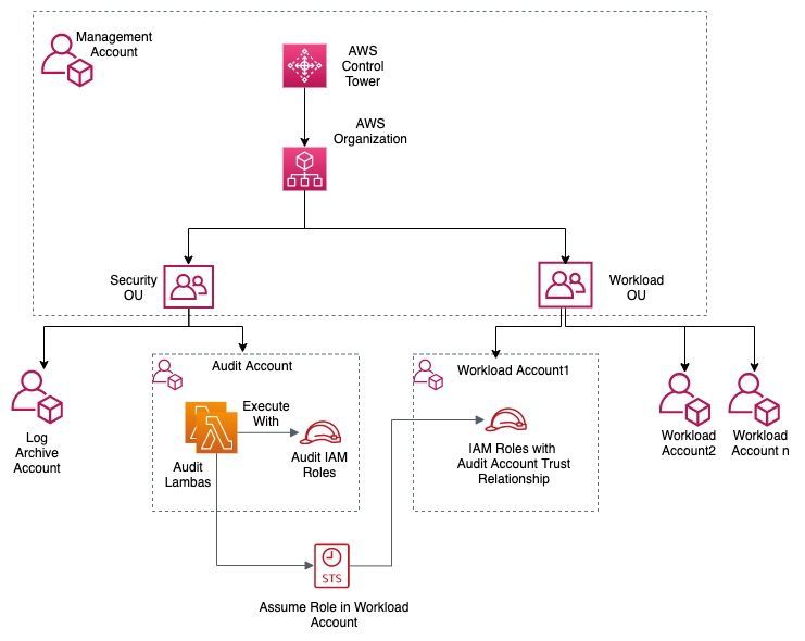 Saptarshi Banerjee posted on LinkedIn Saptarshi Banerjee posted on LinkedIn