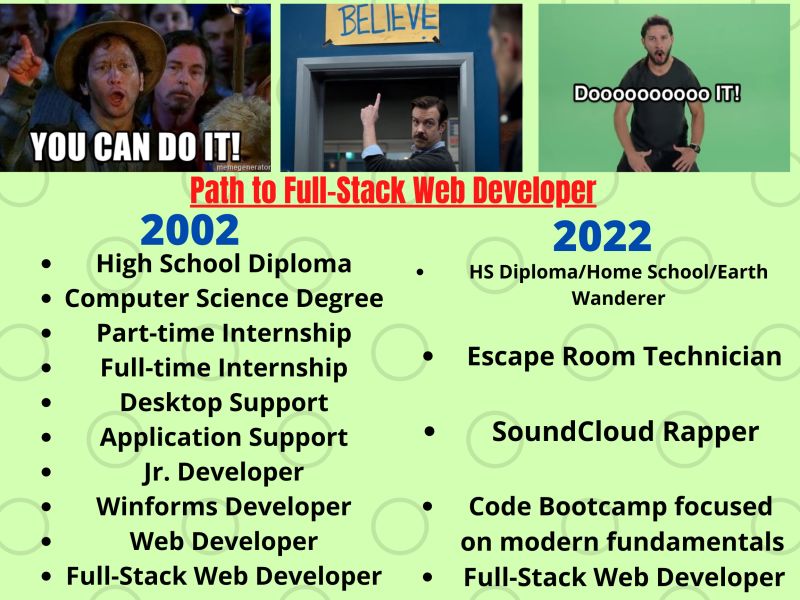 Will Kelly on LinkedIn: #java #python #react #vue #scala #ruby # ... Will Kelly on LinkedIn: #java #python #react #vue #scala #ruby # ...