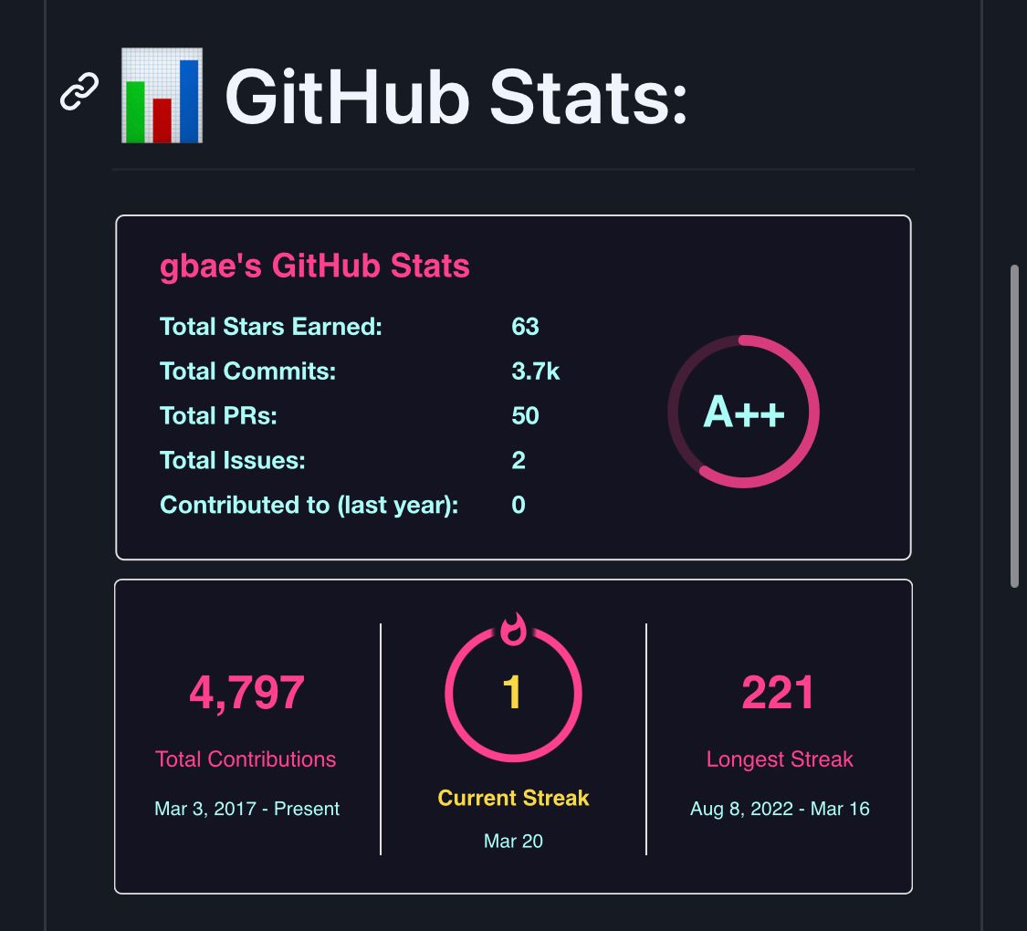 Gabriel Higareda on LinkedIn: #inspiration #github #programming #startup Gabriel Higareda on LinkedIn: #inspiration #github #programming #startup