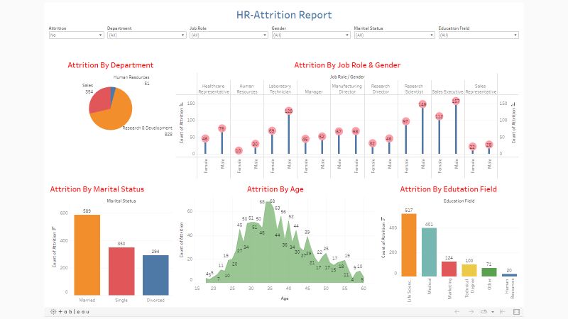 Akash Patil on LinkedIn: #tableau #sales #hr #research #like #comment # ... Akash Patil on LinkedIn: #tableau #sales #hr #research #like #comment # ...