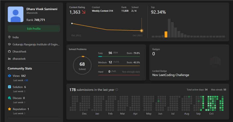 Dhara Vivek Samineni on LinkedIn: #coding #datastructures #leetcode # ... Dhara Vivek Samineni on LinkedIn: #coding #datastructures #leetcode # ...