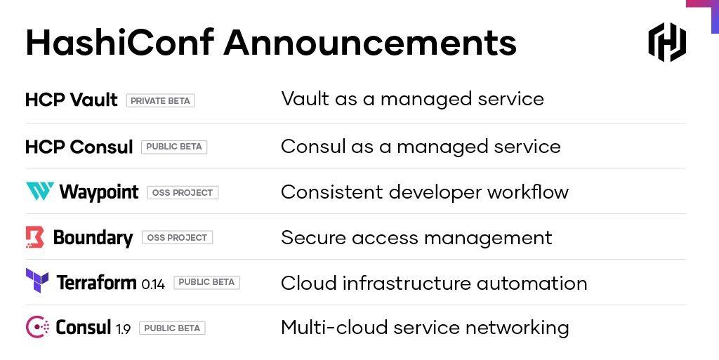Rad Kanapathipillai on LinkedIn: #hashiconf #hashicorp #vault # ... Rad Kanapathipillai on LinkedIn: #hashiconf #hashicorp #vault # ...