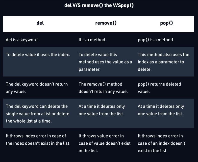 SHOBHIT RAJ on LinkedIn: #python SHOBHIT RAJ on LinkedIn: #python
