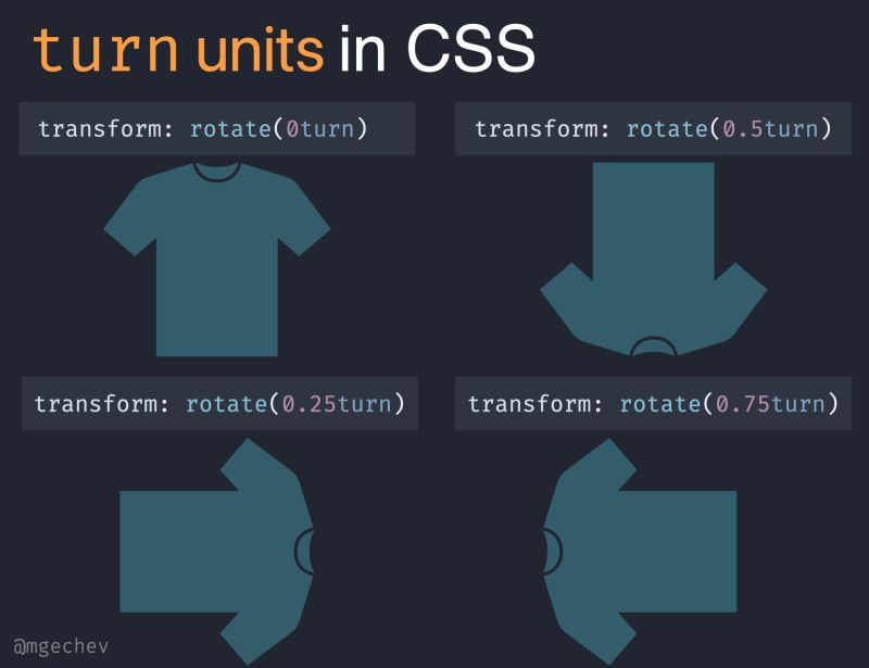 Minko Gechev on LinkedIn: #javascript #css #typescript #webdevelopment ... Minko Gechev on LinkedIn: #javascript #css #typescript #webdevelopment ...