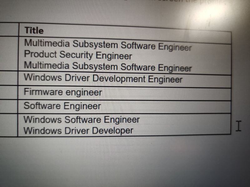 Shruti Singh Shruti on LinkedIn: #recruitment Shruti Singh Shruti on LinkedIn: #recruitment