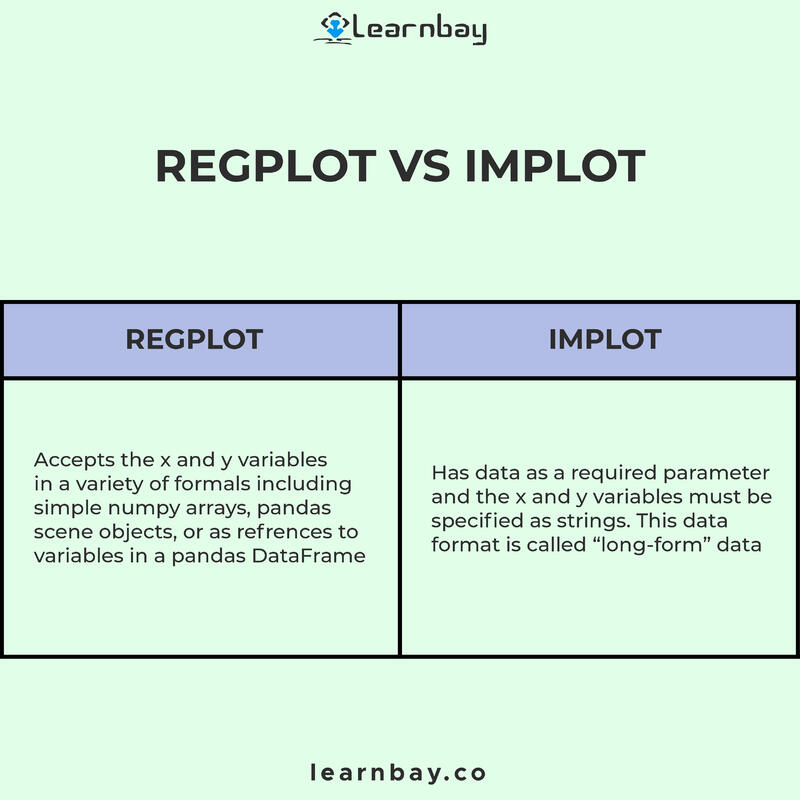 Learnbay on LinkedIn: #learnbay #numpy #strings #pandas Learnbay on LinkedIn: #learnbay #numpy #strings #pandas