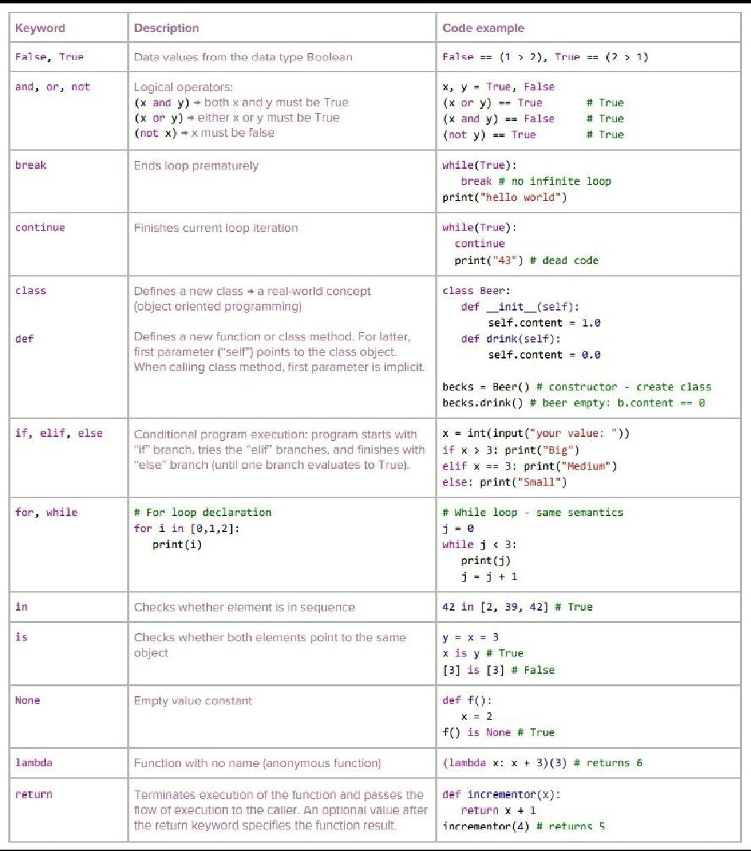Rohit Pathak on LinkedIn: ⚡Here is for you all the cheat sheet of ... Rohit Pathak on LinkedIn: ⚡Here is for you all the cheat sheet of ...