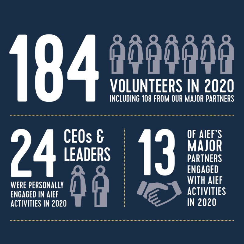 Australian Indigenous Education Foundation (AIEF) on LinkedIn: #aief # ... Australian Indigenous Education Foundation (AIEF) on LinkedIn: #aief # ...