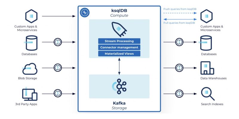 Confluent on LinkedIn: Stream Processing vs Batch Processing Confluent on LinkedIn: Stream Processing vs Batch Processing
