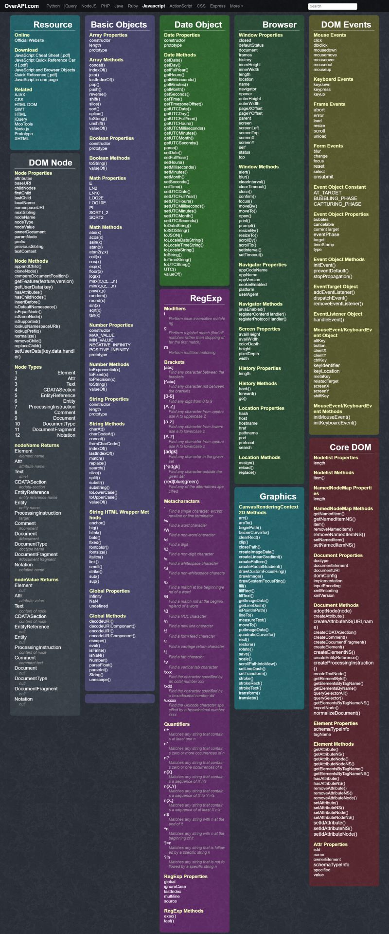 Kaiser Tanveer on LinkedIn: Get JavaScript knowledge from one sheet... Kaiser Tanveer on LinkedIn: Get JavaScript knowledge from one sheet...