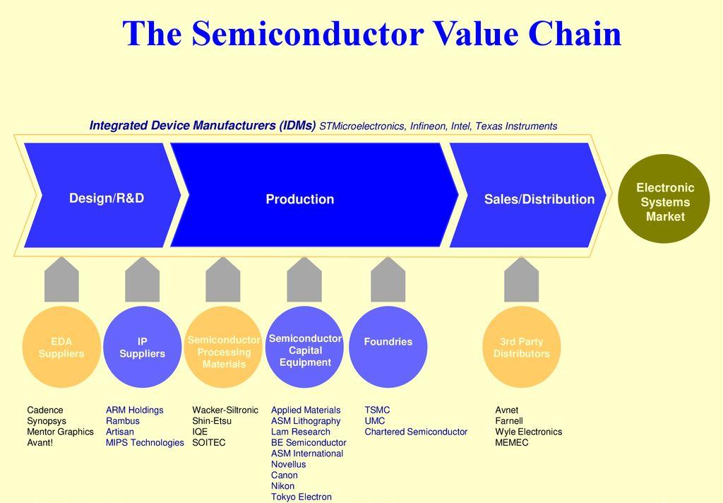 Digital #VLSI design and verification #FPGA #ASIC # ... Digital #VLSI design and verification #FPGA #ASIC # ...