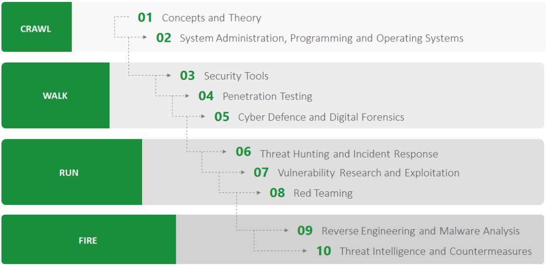 Mossé Cyber Security Institute on LinkedIn: #security #training # ... Mossé Cyber Security Institute on LinkedIn: #security #training # ...