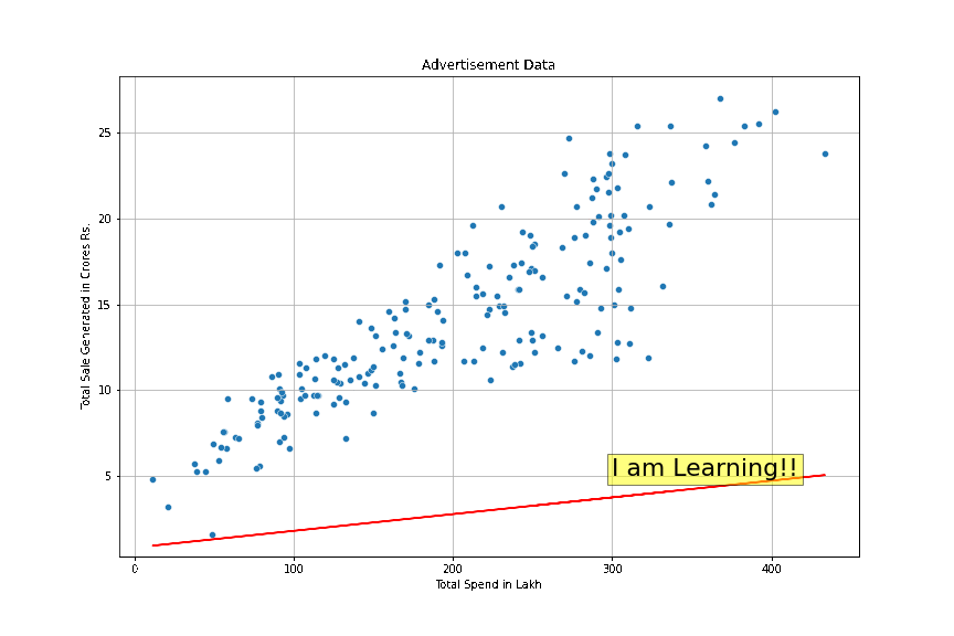 Srinivas R Bhat on LinkedIn: #linearregression #python #datascience Srinivas R Bhat on LinkedIn: #linearregression #python #datascience
