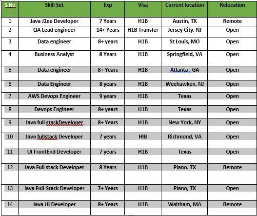 archer . on LinkedIn: #devops #java #qa #dataengineer #azure #aws # ... archer . on LinkedIn: #devops #java #qa #dataengineer #azure #aws # ...