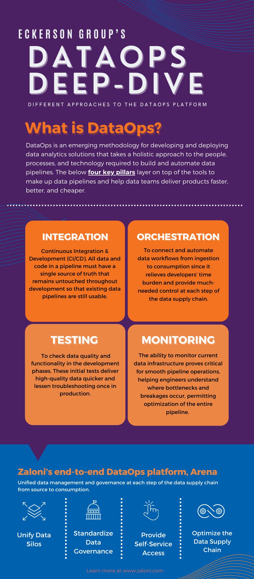 Zaloni on LinkedIn: #dataops #infographic #customerrelations # ... Zaloni on LinkedIn: #dataops #infographic #customerrelations # ...