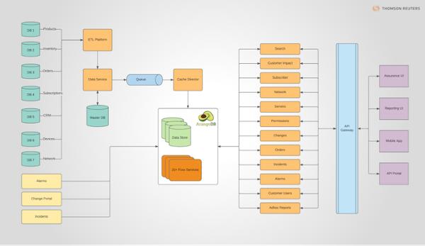 ArangoDB on LinkedIn: #bi #ba #arangodb #nosql #singleview #graphdb # ... ArangoDB on LinkedIn: #bi #ba #arangodb #nosql #singleview #graphdb # ...