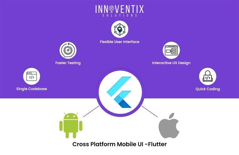 Amar Dave on LinkedIn: #flutter #flutterdeveloper #mobileapps # ... Amar Dave on LinkedIn: #flutter #flutterdeveloper #mobileapps # ...