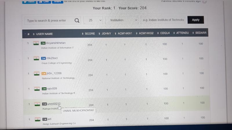 Unmil Mukhopadhyay on LinkedIn: #codechef #iitkgp #kshitij # ... Unmil Mukhopadhyay on LinkedIn: #codechef #iitkgp #kshitij # ...