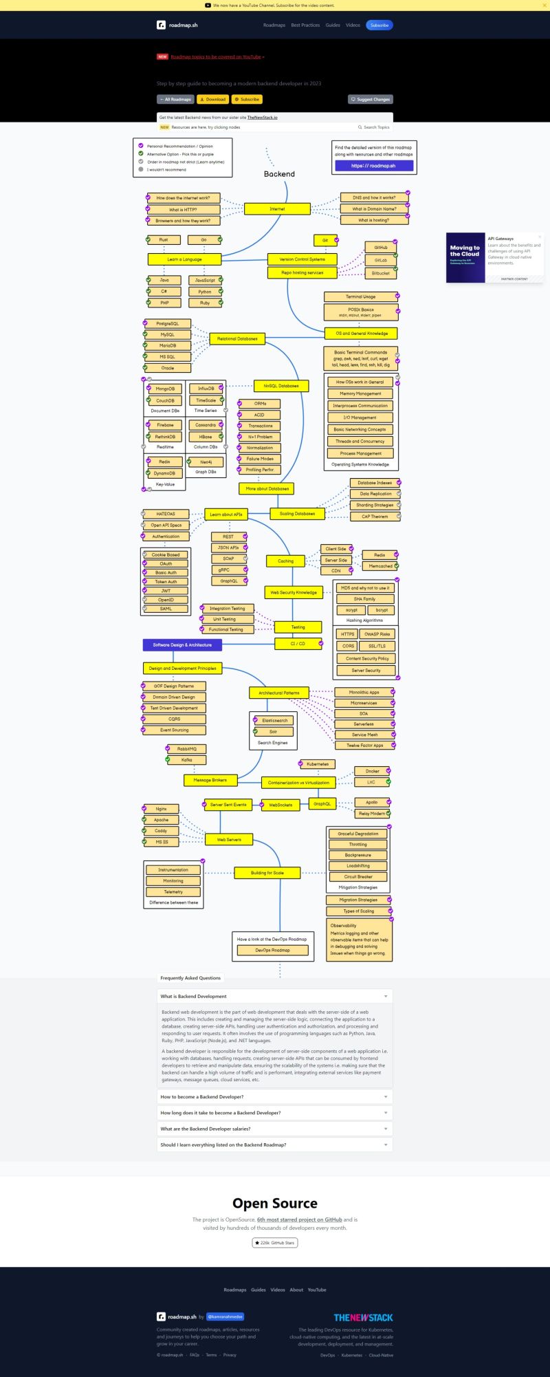 Vishal Birru on LinkedIn: #roadmap #python #backend #frontend #android ... Vishal Birru on LinkedIn: #roadmap #python #backend #frontend #android ...