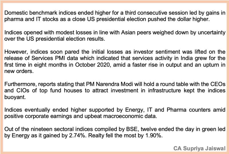 Supriya Jaiswal on LinkedIn: #markets #equities #economy #fomc # ... Supriya Jaiswal on LinkedIn: #markets #equities #economy #fomc # ...