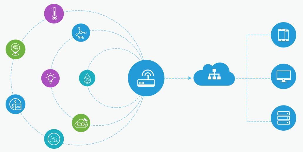 MOKOLoRa on LinkedIn: LoRaWAN®-Based Solution - MOKOSmart #1 Smart ... MOKOLoRa on LinkedIn: LoRaWAN®-Based Solution - MOKOSmart #1 Smart ...