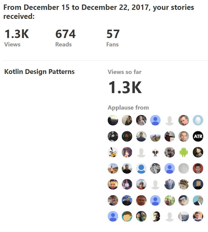 ๐ Alexey Soshin ๐บ๐ฆ on LinkedIn: #kotlin Kotlin Design Patterns is my ... ๐ Alexey Soshin ๐บ๐ฆ on LinkedIn: #kotlin Kotlin Design Patterns is my ...