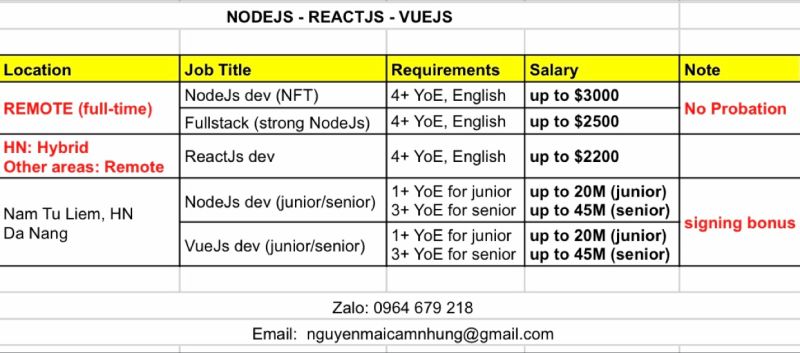 Nhung Nguyễn on LinkedIn: #nodejs #reactjs #vuejs Nhung Nguyễn on LinkedIn: #nodejs #reactjs #vuejs