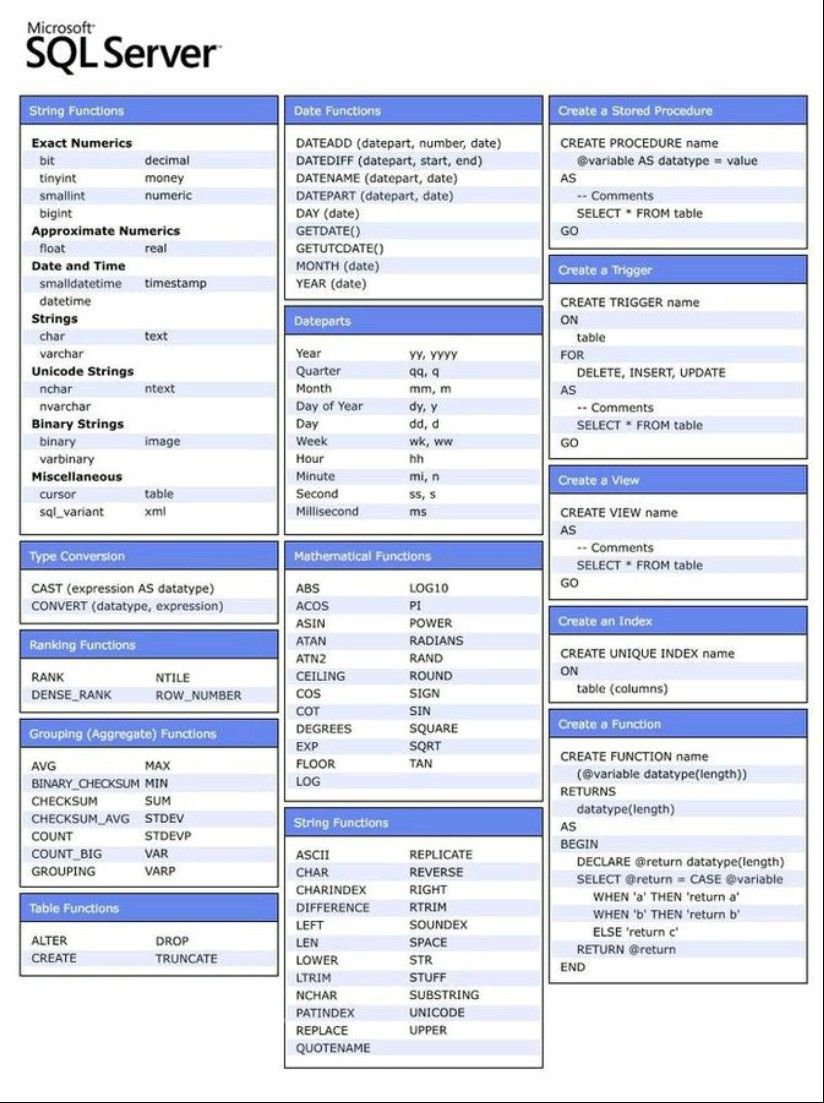 Ravikiran RAVI on LinkedIn: #sql #cheatsheet #datascience Ravikiran RAVI on LinkedIn: #sql #cheatsheet #datascience