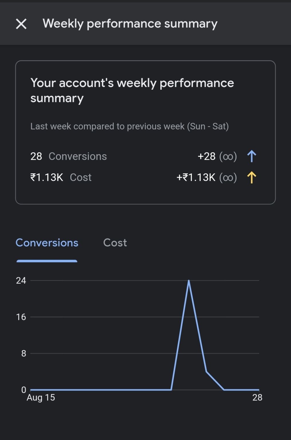 Trideep Das on LinkedIn: #digitalamarketing #paidadvertising #ppc # ... Trideep Das on LinkedIn: #digitalamarketing #paidadvertising #ppc # ...
