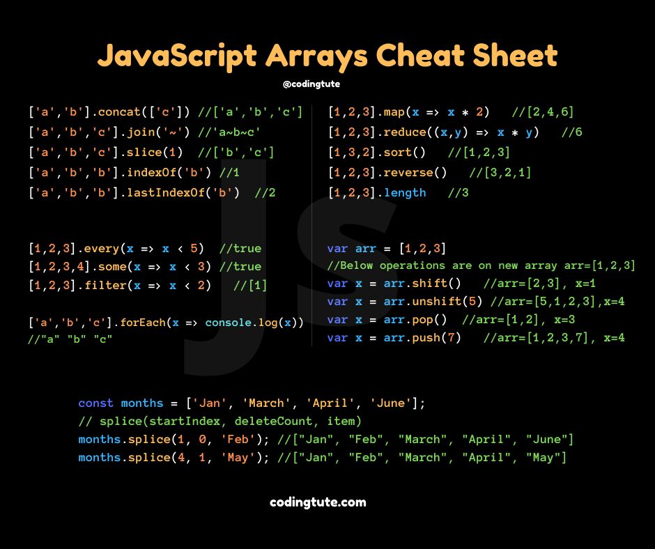 Kawser Ahmed on LinkedIn: #javascript #arrays #cheatsheet Kawser Ahmed on LinkedIn: #javascript #arrays #cheatsheet