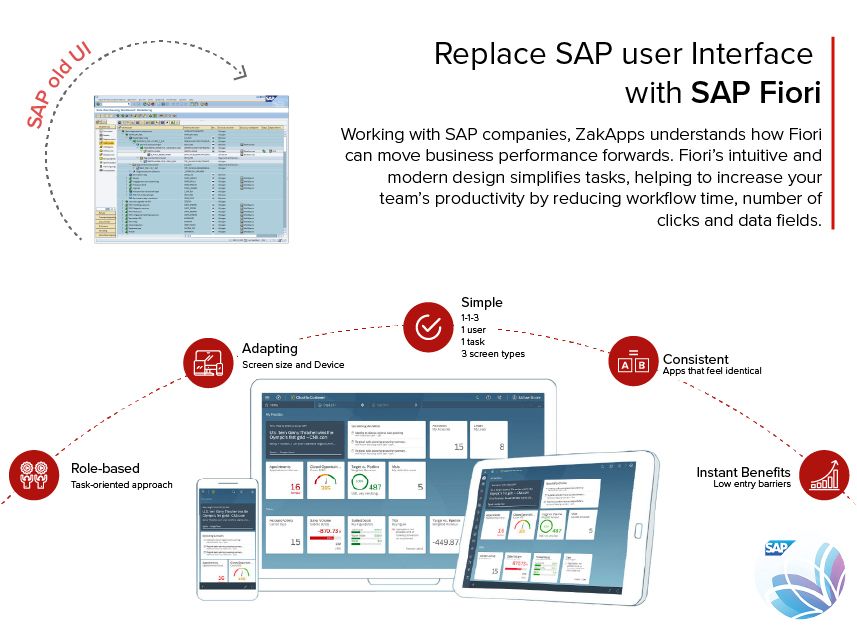 SAP Fiori with ZakApps on LinkedIn: #sapfiori #fiori #saperp #sap # ... SAP Fiori with ZakApps on LinkedIn: #sapfiori #fiori #saperp #sap # ...