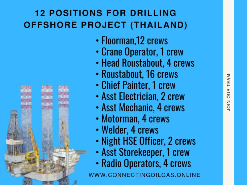Drilling -Marine Jobs on LinkedIn: 28/28 Rotational Drilling Offshore ... Drilling -Marine Jobs on LinkedIn: 28/28 Rotational Drilling Offshore ...