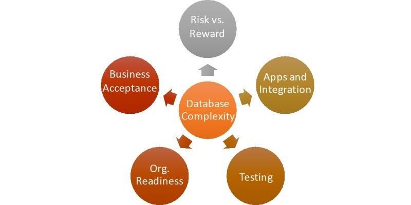 Amazon Web Services (AWS) on LinkedIn: How to successfully migrate your ... Amazon Web Services (AWS) on LinkedIn: How to successfully migrate your ...