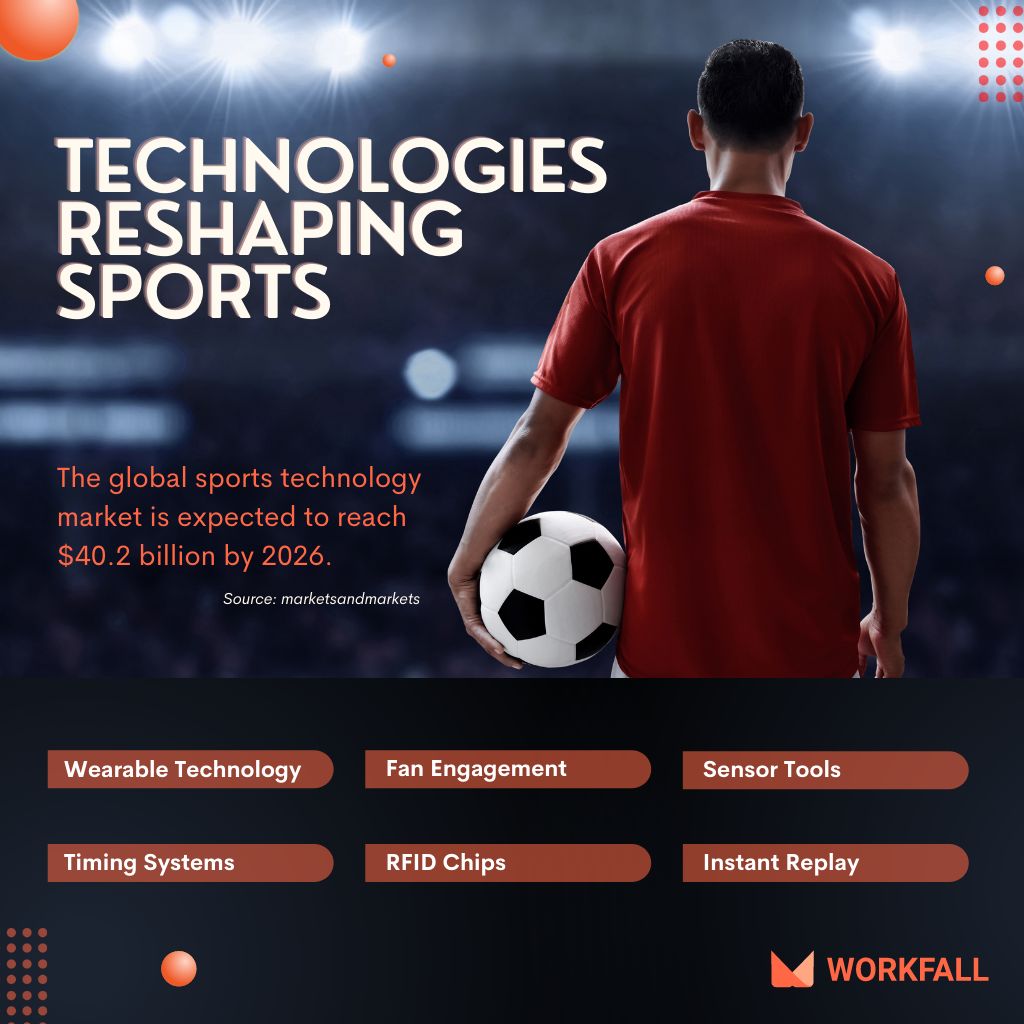 Workfall on LinkedIn: #workfall #technology #sports #innovation Workfall on LinkedIn: #workfall #technology #sports #innovation