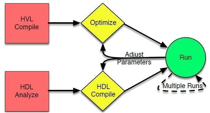 Mentor Graphics on LinkedIn: Parameters, UVM, Coverage and Emulation ... Mentor Graphics on LinkedIn: Parameters, UVM, Coverage and Emulation ...