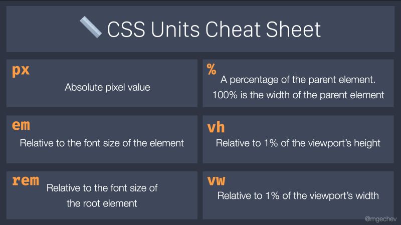 Minko Gechev on LinkedIn: #css #webdevelopment #webdev #javascript # ... Minko Gechev on LinkedIn: #css #webdevelopment #webdev #javascript # ...