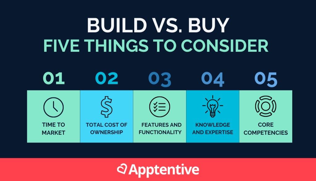 Alchemer Mobile on LinkedIn: Should you buy software or should you ... Alchemer Mobile on LinkedIn: Should you buy software or should you ...