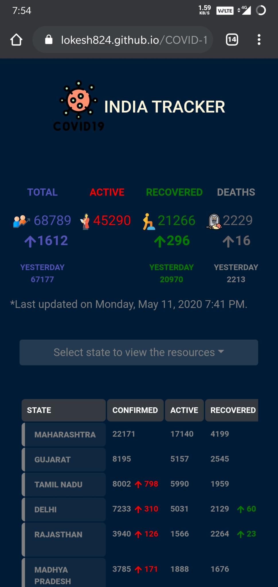 Lokesh Kumar on LinkedIn: #javascript #reactjs #dashboard #js Lokesh Kumar on LinkedIn: #javascript #reactjs #dashboard #js