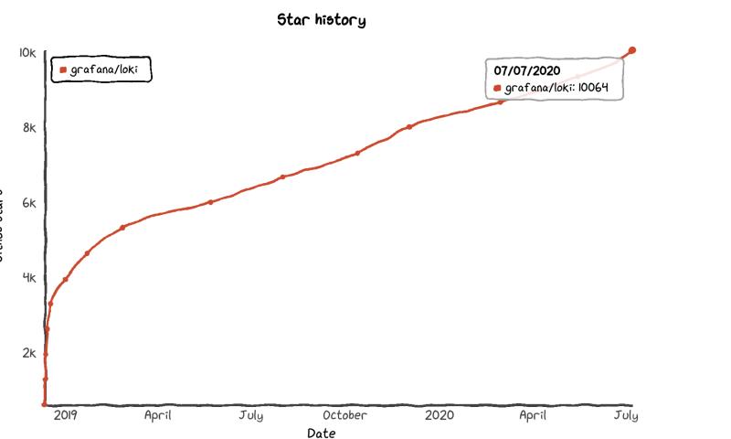 Grafana Labs na LinkedIn: #grafana Grafana Labs na LinkedIn: #grafana