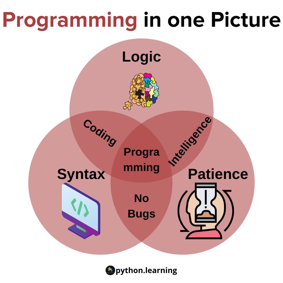 Python Learning on LinkedIn: #programming #pythonlearning Python Learning on LinkedIn: #programming #pythonlearning