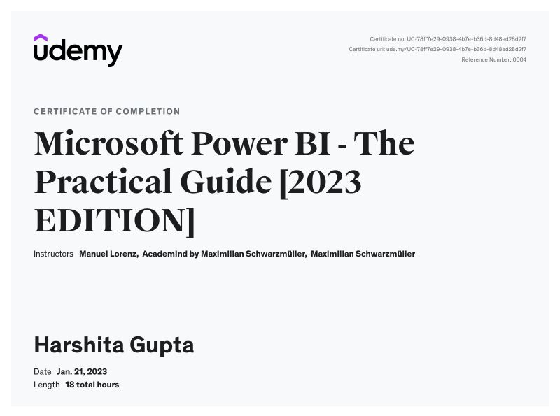 Harshita Gupta👩‍💻 on LinkedIn: #goals #continuous #learning Harshita Gupta👩‍💻 on LinkedIn: #goals #continuous #learning