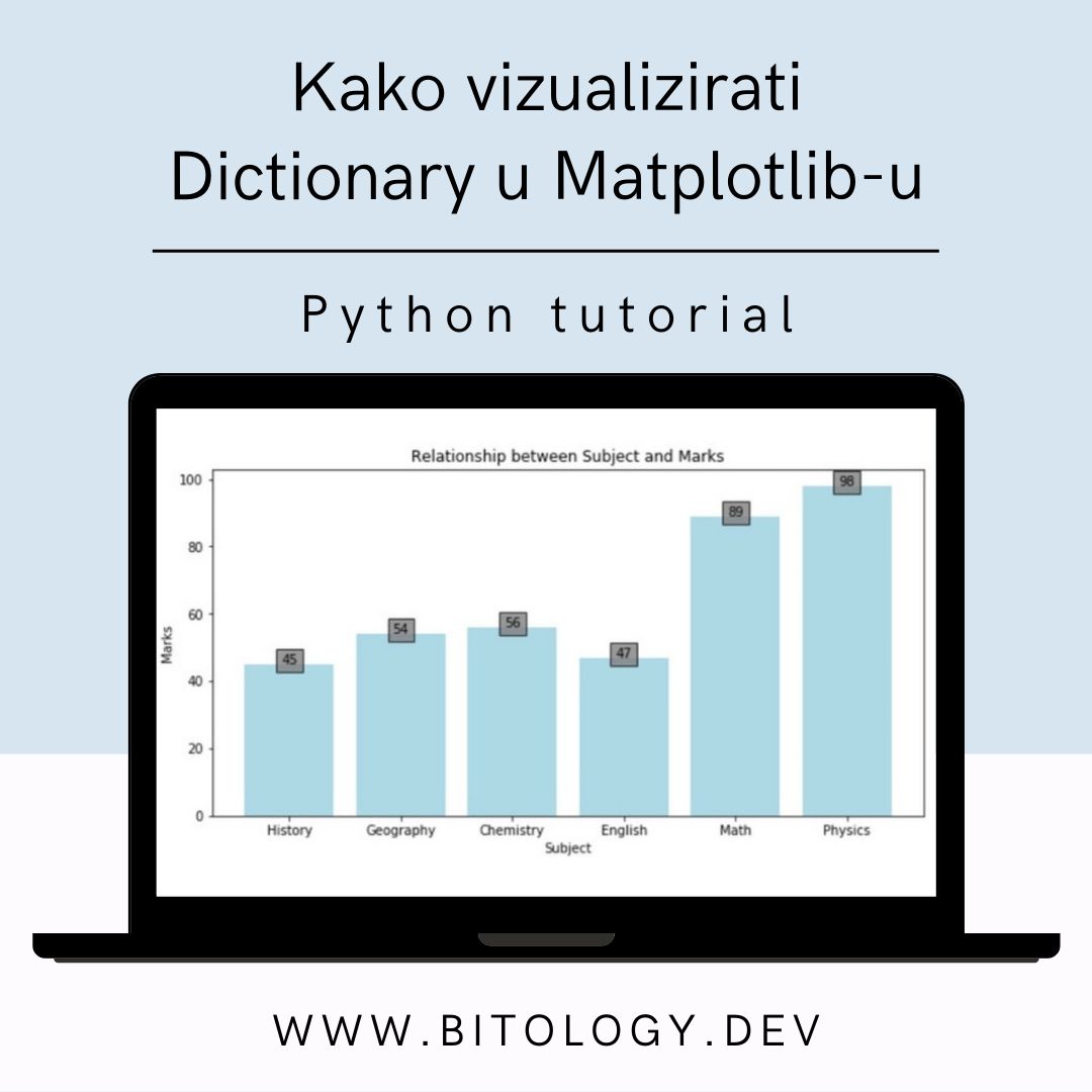 Nedim Fatić on LinkedIn: #python #matplotlib #tutorials #bitology Nedim Fatić on LinkedIn: #python #matplotlib #tutorials #bitology